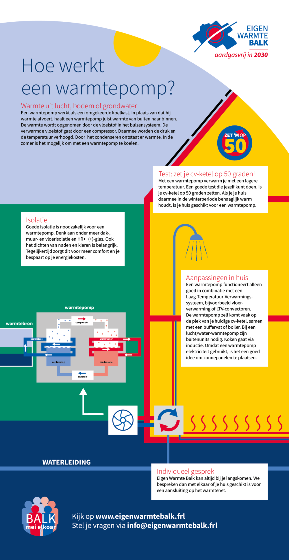 Hoe werkt een warmtepomp? | Eigen Warmte Balk